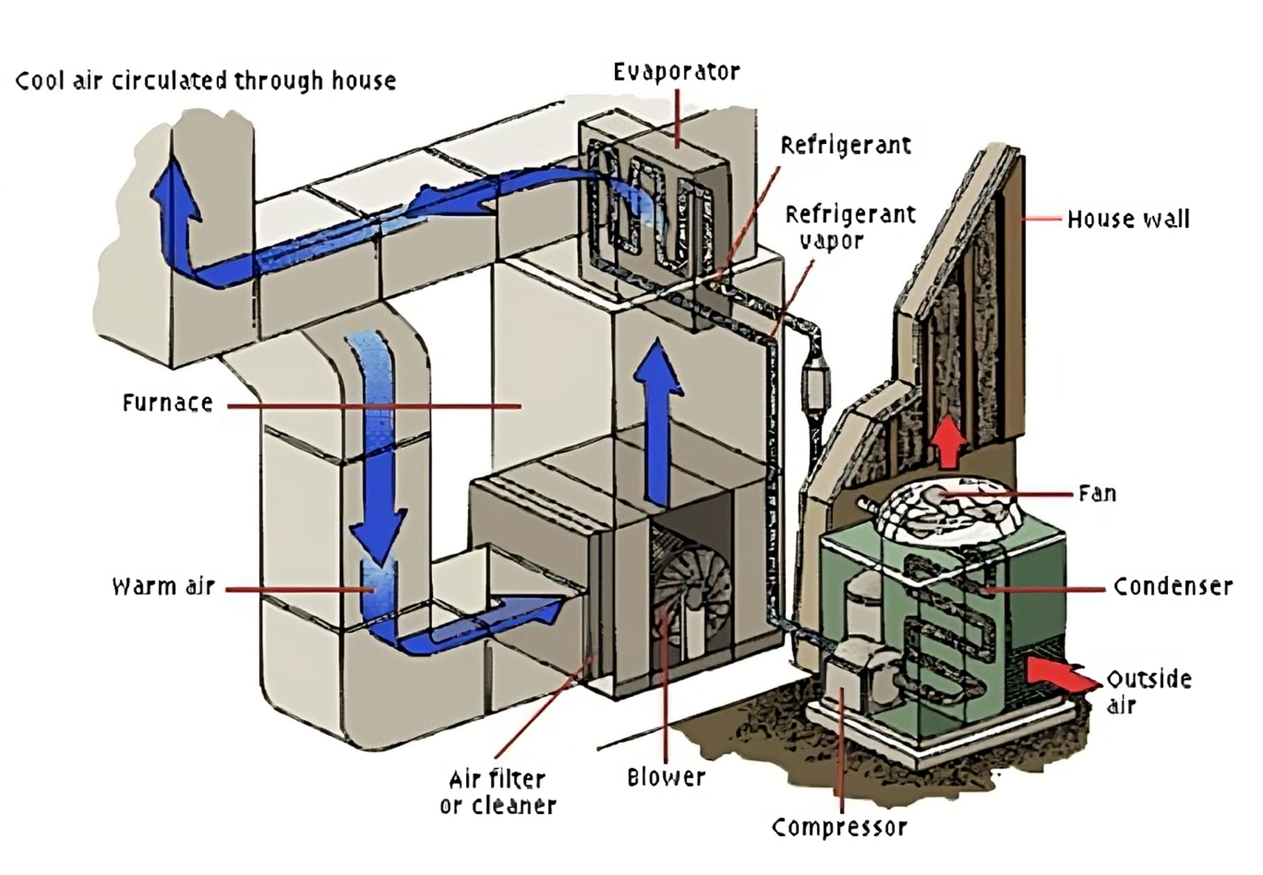 What Is HVAC System Instrumentation And Control Engineering Lupon gov ph